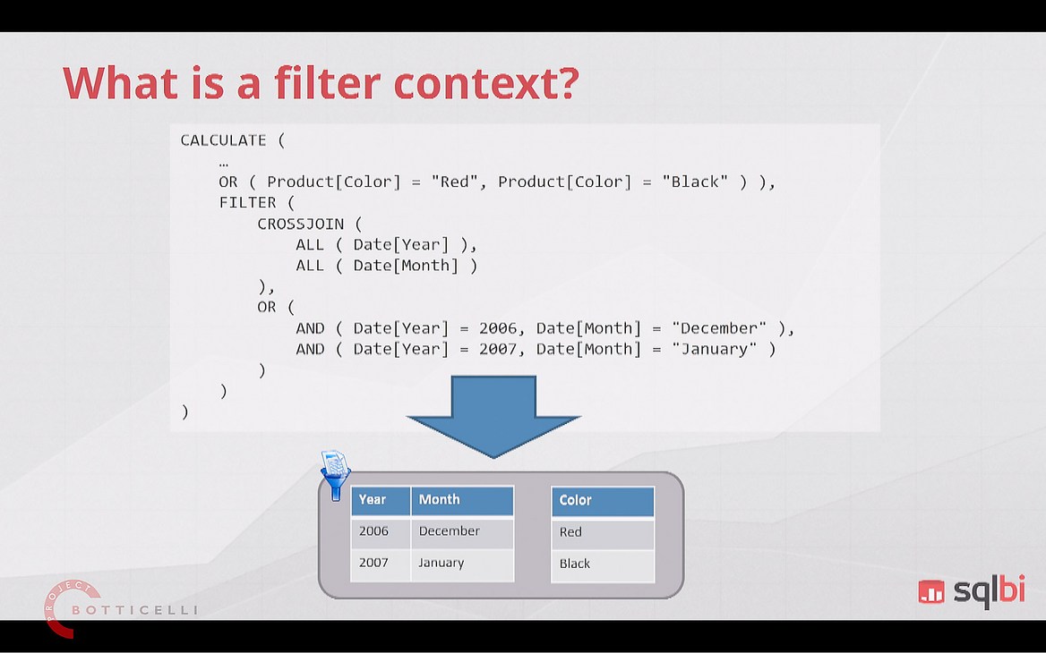 Advanced Filter Context | Project Botticelli