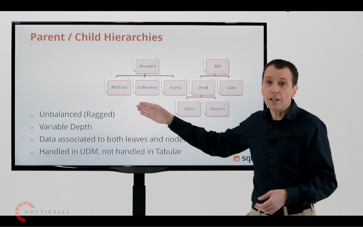 Hierarchies in DAX | Project Botticelli Hierarchies in DAX | Project Botticelli