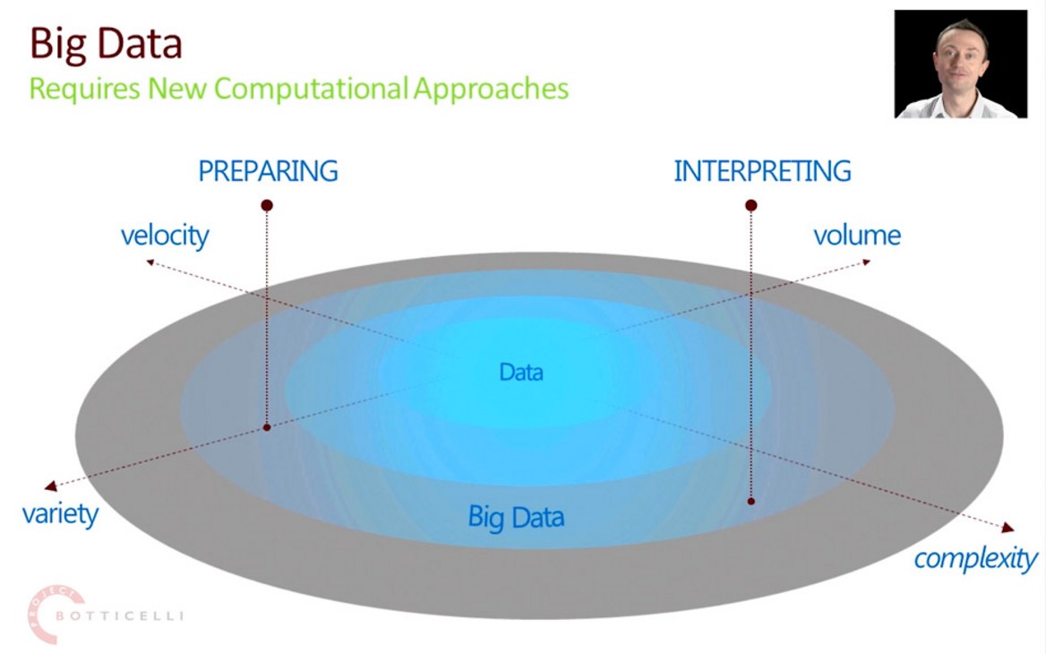 Introduction to SQL Server 2012 Business Intelligence (Video) | Project ... Introduction to SQL Server 2012 Business Intelligence (Video) | Project ...