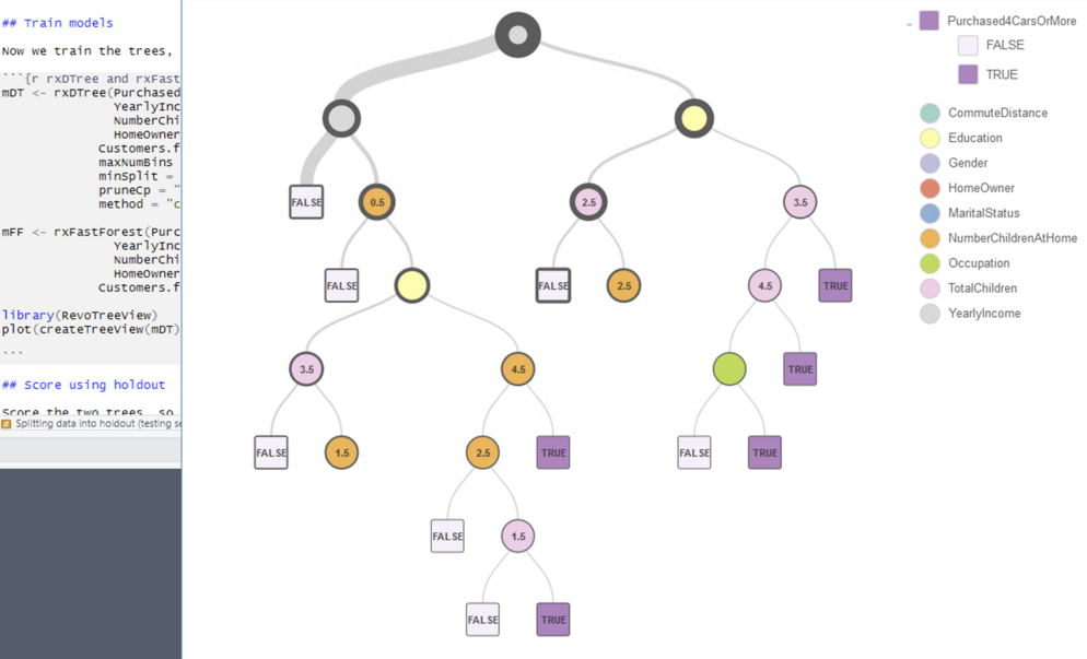 Machine Learning And Data Science In Open Source R With Microsoft Sql Project Botticelli