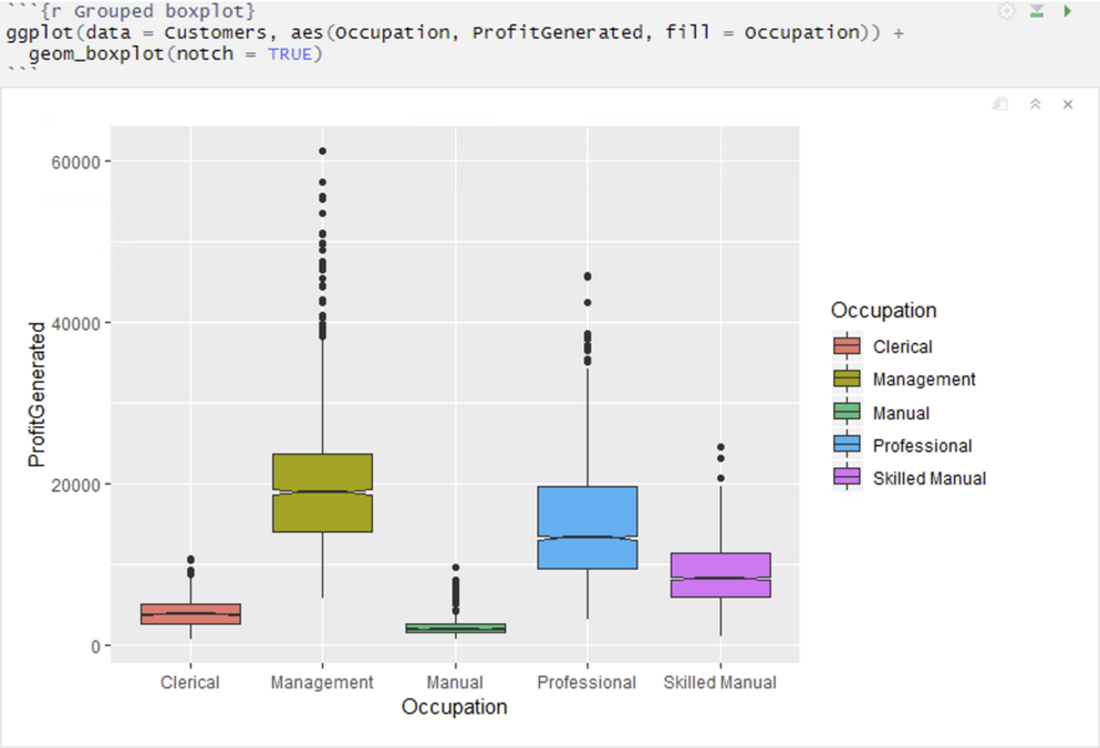 Machine Learning And Data Science In Open Source R With Microsoft Sql Project Botticelli 